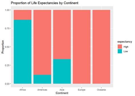 Chapter 2 Data Visualization With R Using Ggplot2 Linear Models For Data Science