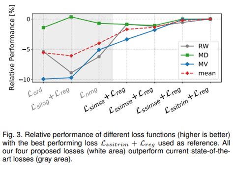 Towards Robust Monocular Depth Estimation Mixing Datasets For Zero Shot Cross Dataset Transfer
