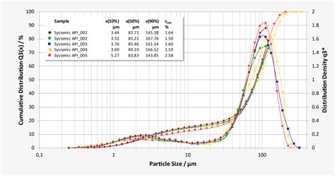 Pharmaceutical Aerosols