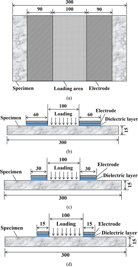 Enhancing Capacitive Self Sensing Ability Of Cement Mortar By Designing… Murat Öztürk