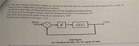6 A The Gain Margin And Phase Margin Are Shown On Chegg Com