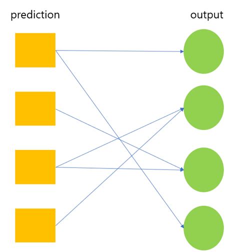 Paper Review Detr End To End Object Detection With Transformers