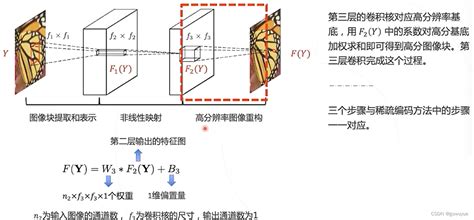 ai实战营：通用视觉框架openmmlab底层视觉与mmediting 视觉ai产品和架构 csdn博客