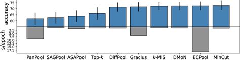 Figure 3 From The Expressive Power Of Pooling In Graph Neural Networks Semantic Scholar