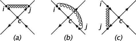 Figure 1 From The Two Loop Soft Anomalous Dimension Matrix And Resummation At Next To Next To