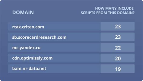The Danger Of Third Party Scripts Blog Detectify