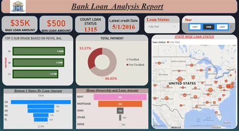 Vinay Shankar On Linkedin Powerbi Datavisualization Businessintelligence Datainsights…
