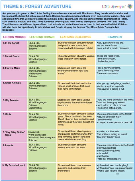 30 Lesson Plan Examples For Every Grade Level And Subject November 2025