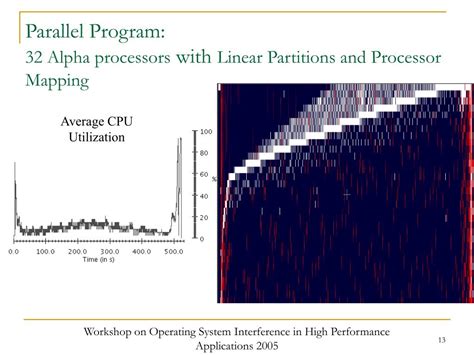 Ppt Performance Degradation In The Presence Of Subnormal Floating Point Values Powerpoint