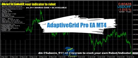 Signal Sfi Entry And Exit Indicator Mt4 Free Download