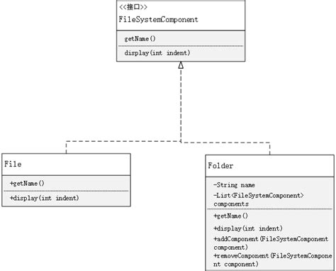 设计模式 桥接模式、组合模式桥接模式和组合模式的主要区别 Csdn博客 设计模式 桥接模式、组合模式桥接模式和组合模式的主要区别 Csdn博客