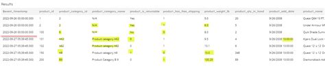 Schema Evolution Guide Handling Schema Drift Automatically Upsolver