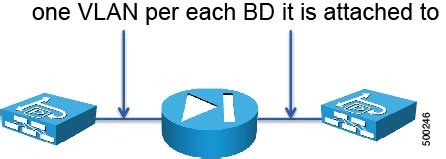 Cisco APIC Layer To Layer Service Graph Deployment Guide Release G Overview Cisco