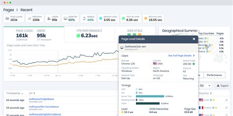 real user monitoring request metrics 🦥