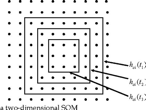 Figure 1 From Face Recognition Using Self Organizing Maps 277 Face