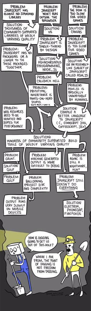 Jeff Atwood On Twitter Programmer Humor Programmer Jokes Programing Jokes