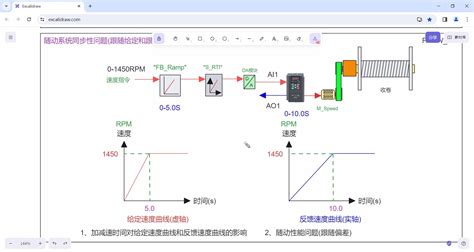 Codesys Plc算法功能块st编程源代码 哔哩哔哩 Bilibili