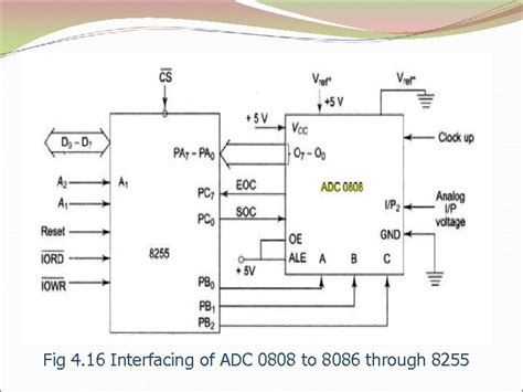 Unit Iv 8255 Ppi Various Modes Of Operation Interfacing
