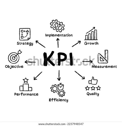 Key Performance Indicator Kpi Concept Vector Stock Vector Royalty Free