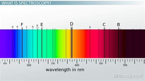 Types Of Spectroscopy Ppt