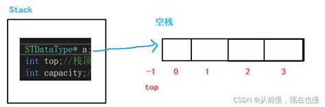 栈的概念动态顺序栈的详细解析静态顺序栈and链式栈的代码参考鏍圖ehengzfangx Csdn博客