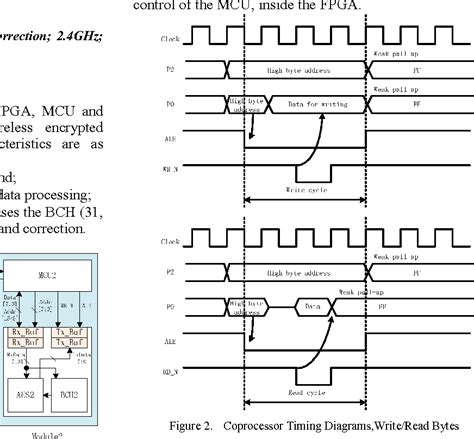 Figure 1 From A Fpga Based Wireless Security System Semantic Scholar