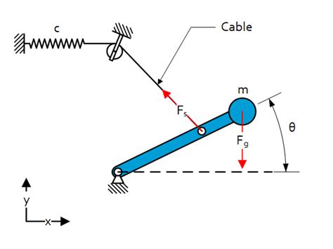Static Balancing JPE