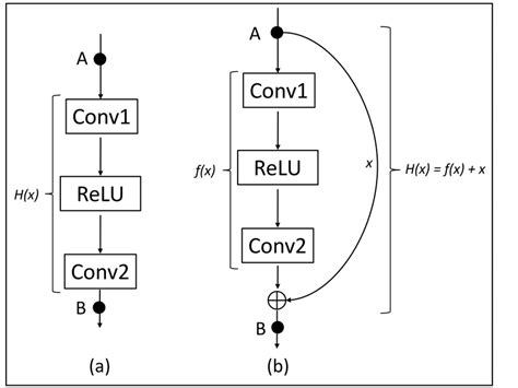 If There Exist A Nonlinear Function H X Between Point A And B A A Download Scientific