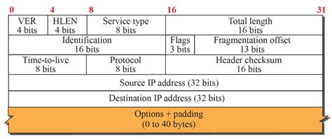 인터넷 프로토콜 김땡땡s Blog