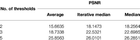 Experimental Results With Three Different Aggregation Methods Download Scientific Diagram