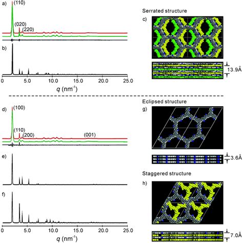 A Two Dimensional Conjugated Polymer Framework With Fully Sp 2 Bonded Carbon Skeleton Polymer
