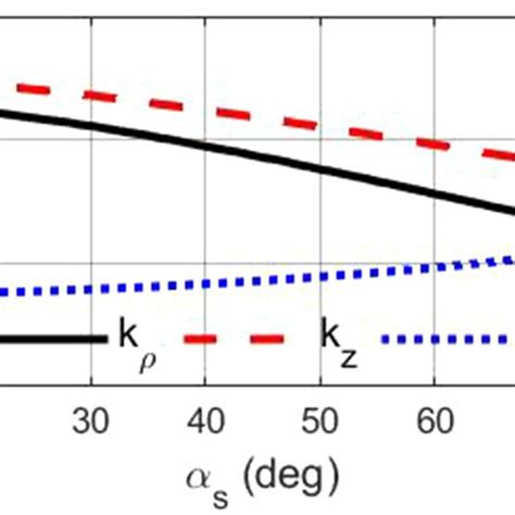 The Values Of Unknown Parameters For The Designed Optimized Lens Download Scientific Diagram