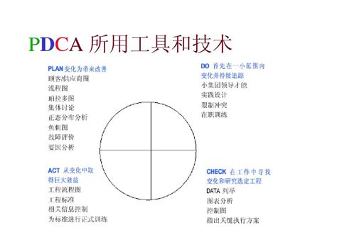 Pdca图表 千图网