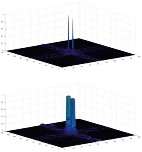 3d View Of Normalised Fourier Transform Of The Input Image After Download Scientific Diagram