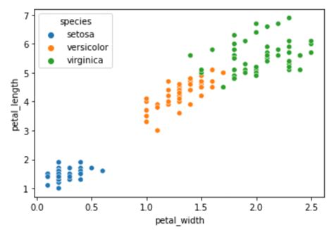 211 ~ 220 데이터 분석 입문자를 위한 파이썬 판다스 300제