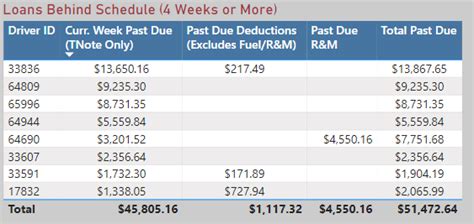 solved dax formula to sum amount for specific codes microsoft fabric