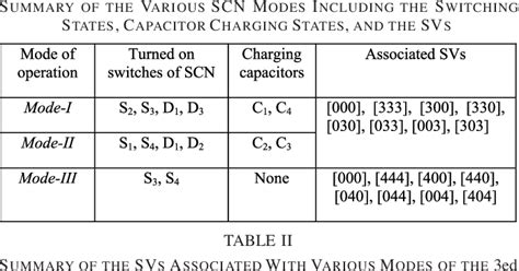 Figure 1 From Novel Switched Capacitor Quadruple Boost Inverter Configuration For 3ϕ Induction