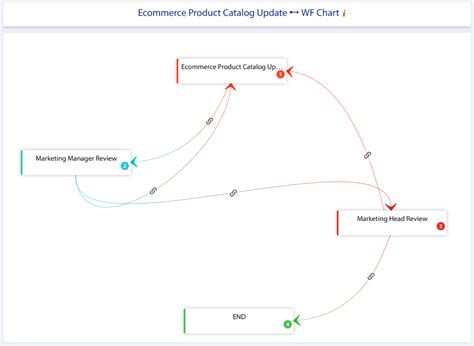 Visual Workflow Builder Drag And Drop Workflow Cflow