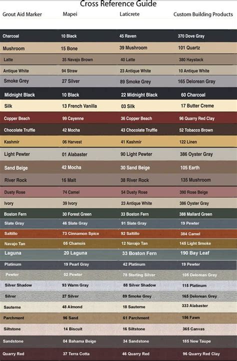 Tec Grout Color Chart Pdf Coloring Pages