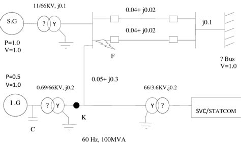 The Modified System With Wind Generation And Statcom Download