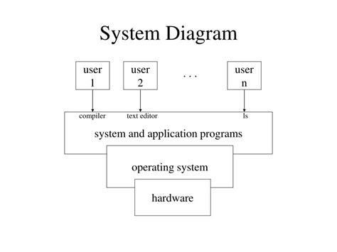 PPT Operating System Basics PowerPoint Presentation Free Download ID