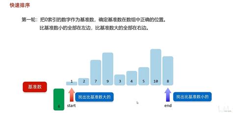 Java实现快速排序算法 Csdn博客