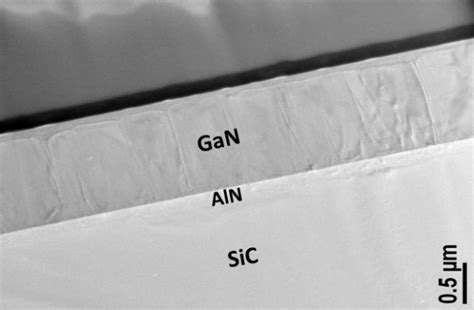 14 Tem Image Of Gan Grown On Sic Download Scientific Diagram