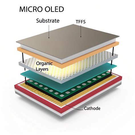 Which Is Better Micro Oled Or Oled Tft Lcd Display Oled