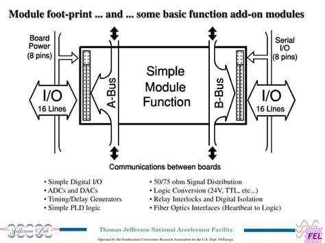 PPT Modular Board Timer For FEL Systems By R K Evans Et Al PowerPoint Presentation ID