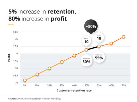 Methods To Reduce Customer Churn Rate Blog Future Processing