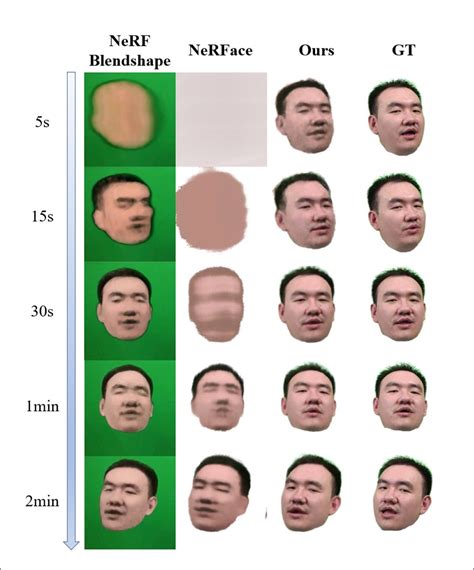 Creating State Of The Art NeRF Head Avatars In Minutes Metaphysic Ai