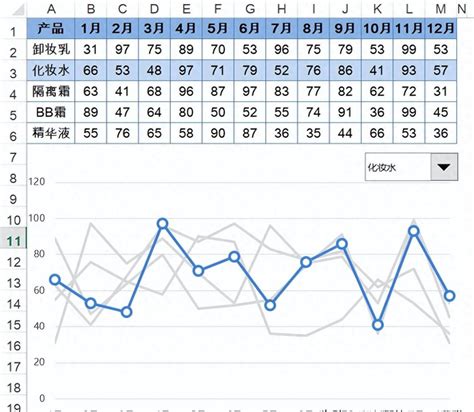 Excel中制作动态选择系列折线图的方法和步骤详解 趣帮office教程网