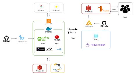 GitHub Java kokyu tikkeeul ver 항해 실전 프로젝트 역저금통 서비스 티끌 리펙토링