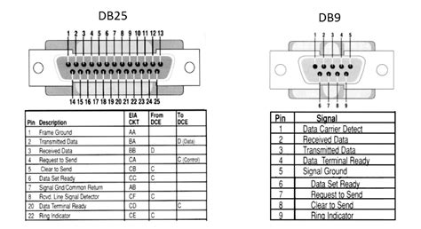 Arduino Rs 232 Rs 485 Hardware